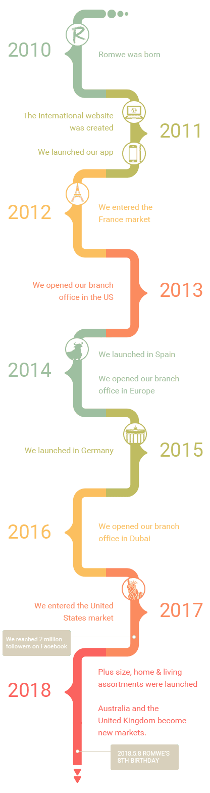 About us | ROMWE